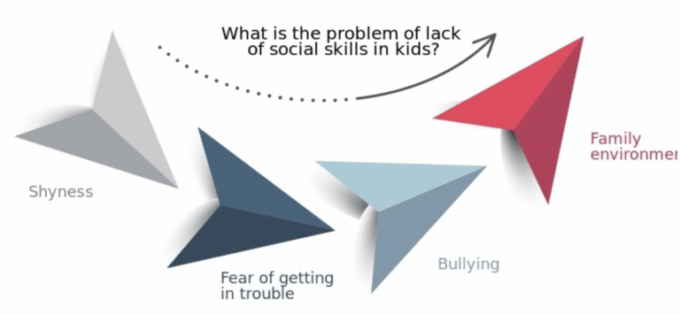 Lack of Social Skills in Kids - Reasons and Solutions - MOM News Daily
